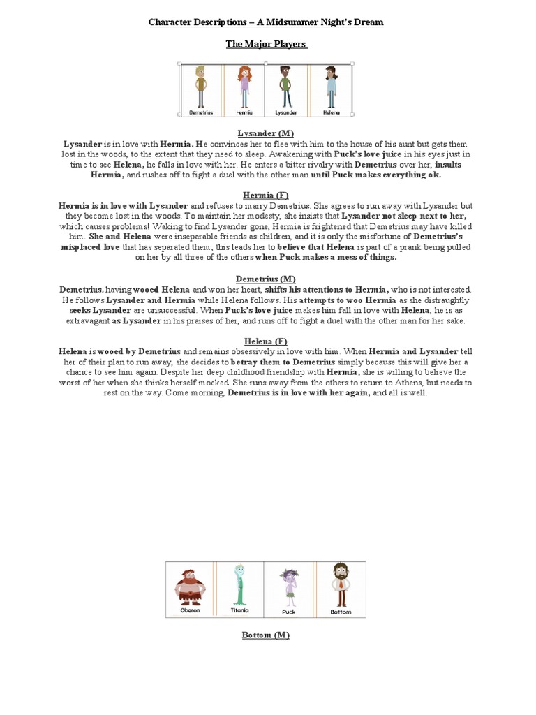 Character Descriptions - MSND | PDF | Fairies | A Midsummer Night's Dream