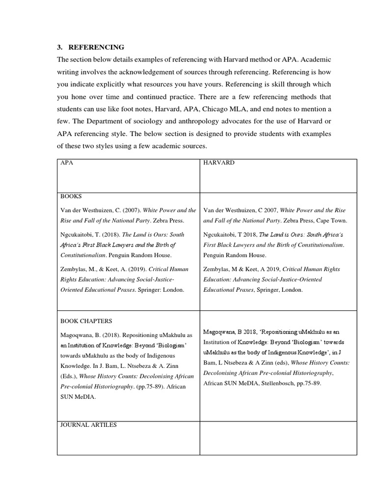REFERENCING Guide PDF | Download Free PDF | Apa Style | Thesis