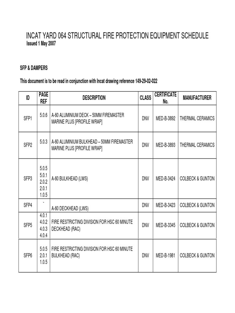Incat Yard 064 Fire Protection Schedule | PDF | Vehicles | Manufactured ...