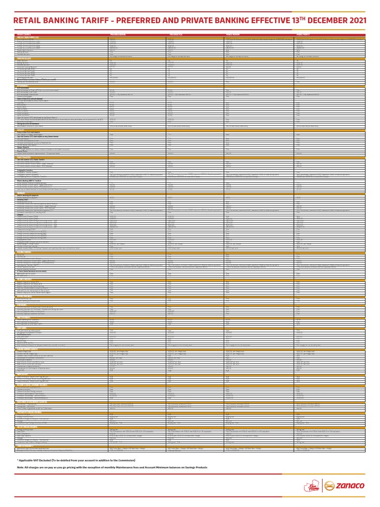 Retail Banking Tariff Guide Effective 13th December 2021 | PDF | Cheque ...