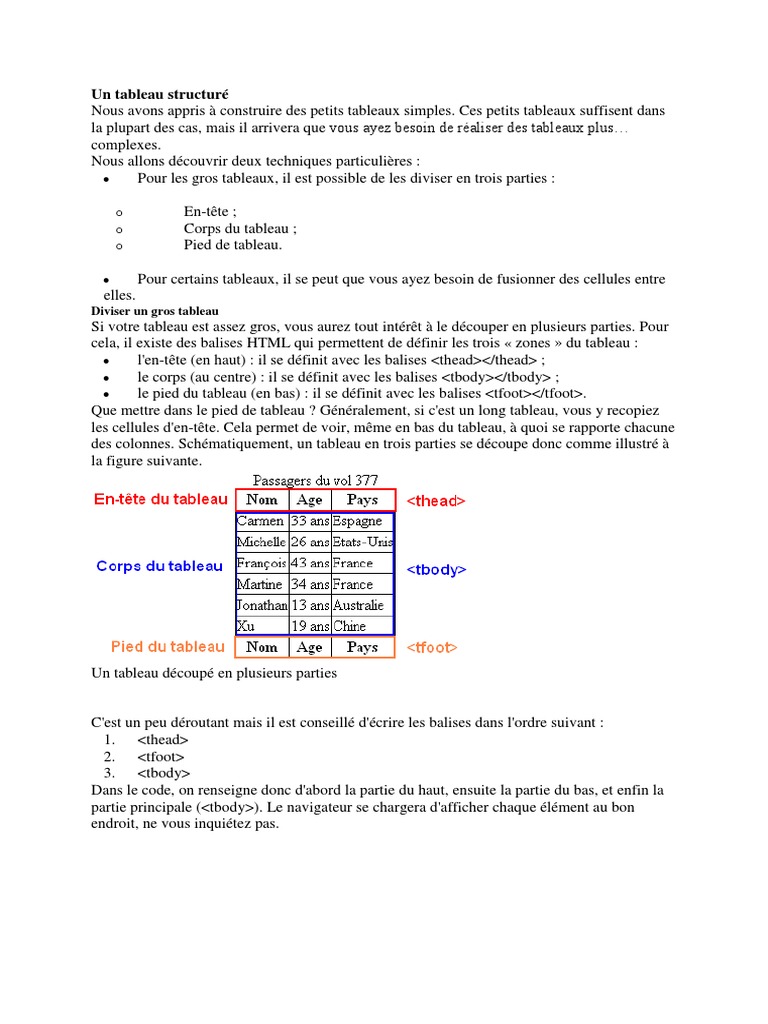 Construire un tableau HTML structuré | PDF | Html | Élément HTML