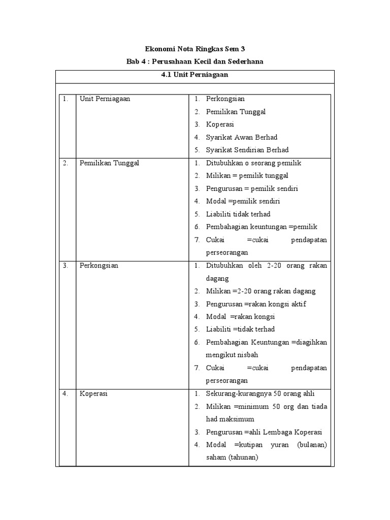 Ekonomi Sem 3 Nota Ringkas Bab 4 | PDF