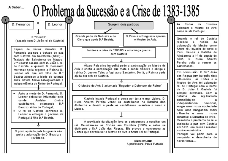 Crise Dinástica em Portugal (1383-85) | PDF | Portugal