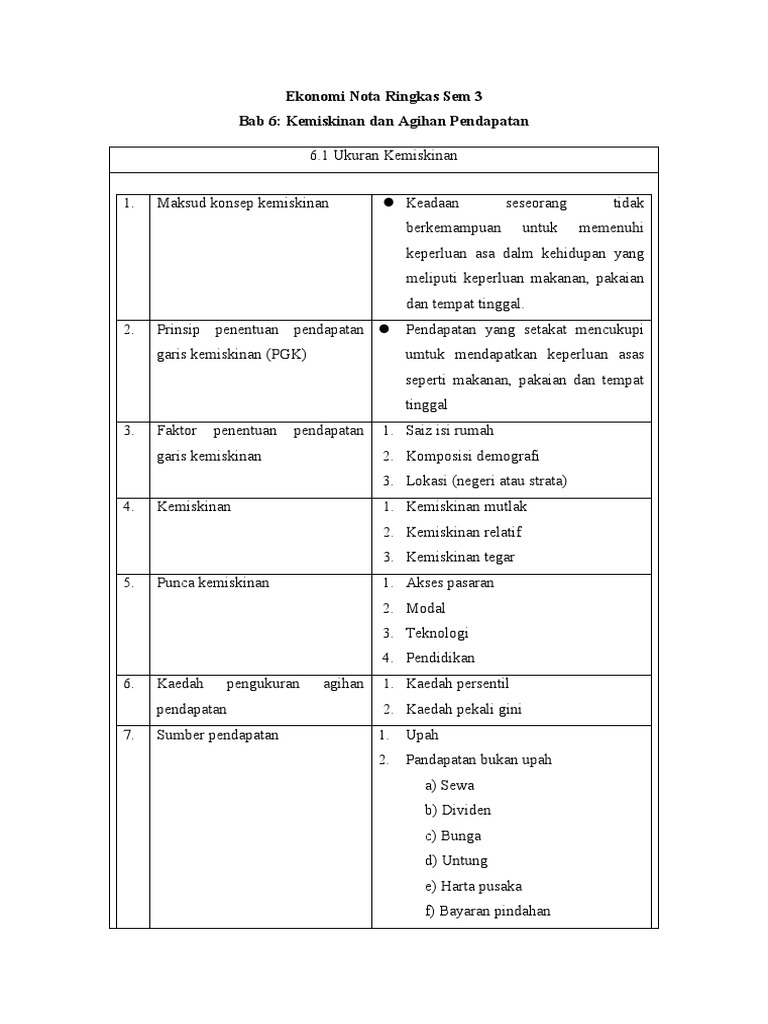 Ekonomi Sem 3 Nota Ringkas Bab 6 | PDF