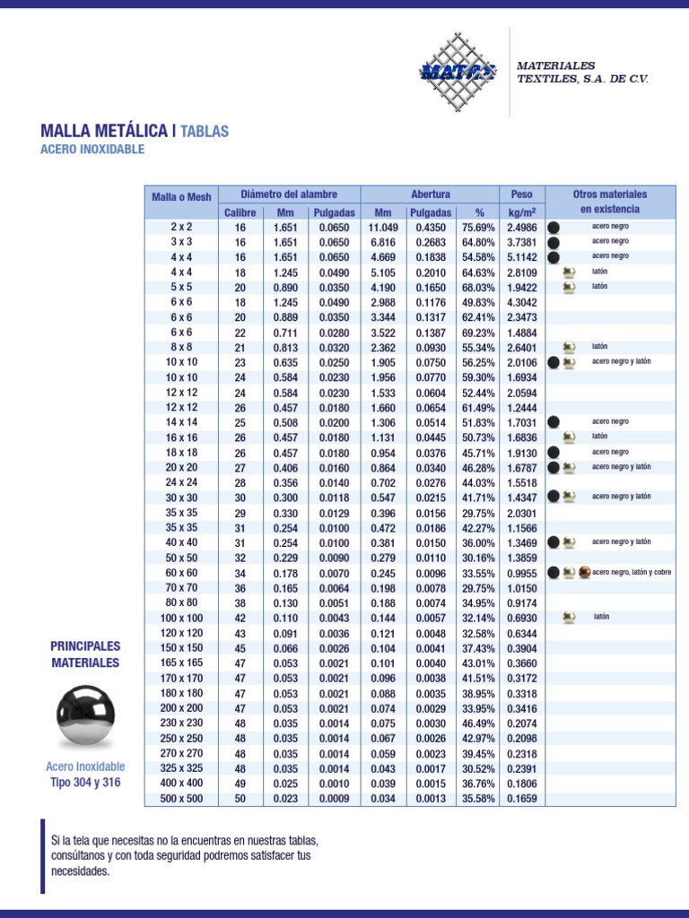 Catálogo de Mallas Metálicas y Medidas | PDF | Hierro | Acero