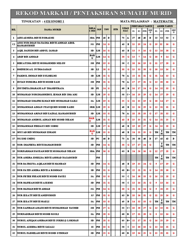 Rekod Markah Pentaksiran Sumatif Murid - 4 Eko 1 (Rusilawati) Edit ...