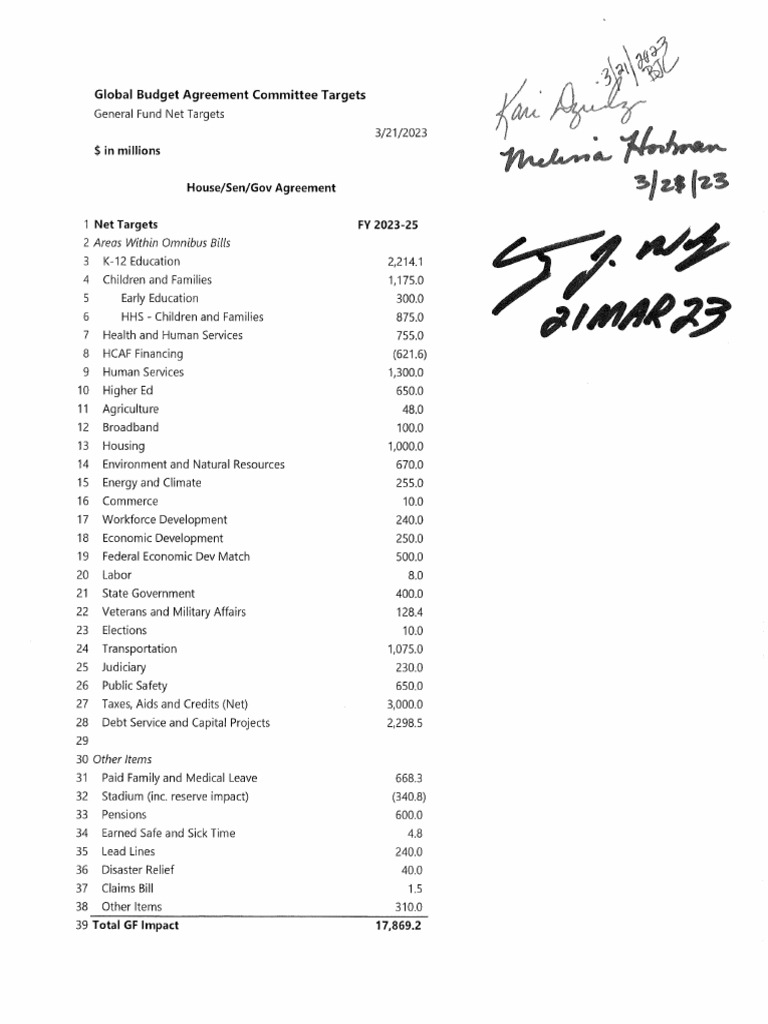Joint Target Agreement - Signed 3.21.23 | PDF