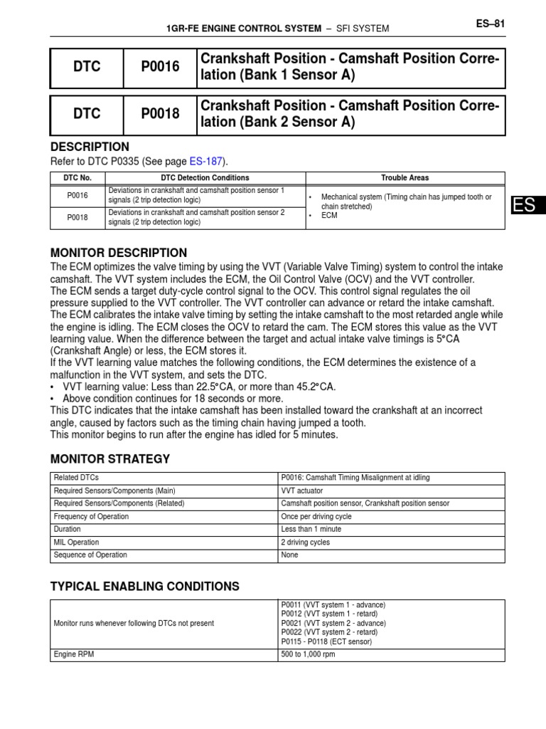 1GR-FE Engine VVT System Analysis | PDF | Internal Combustion Engine ...