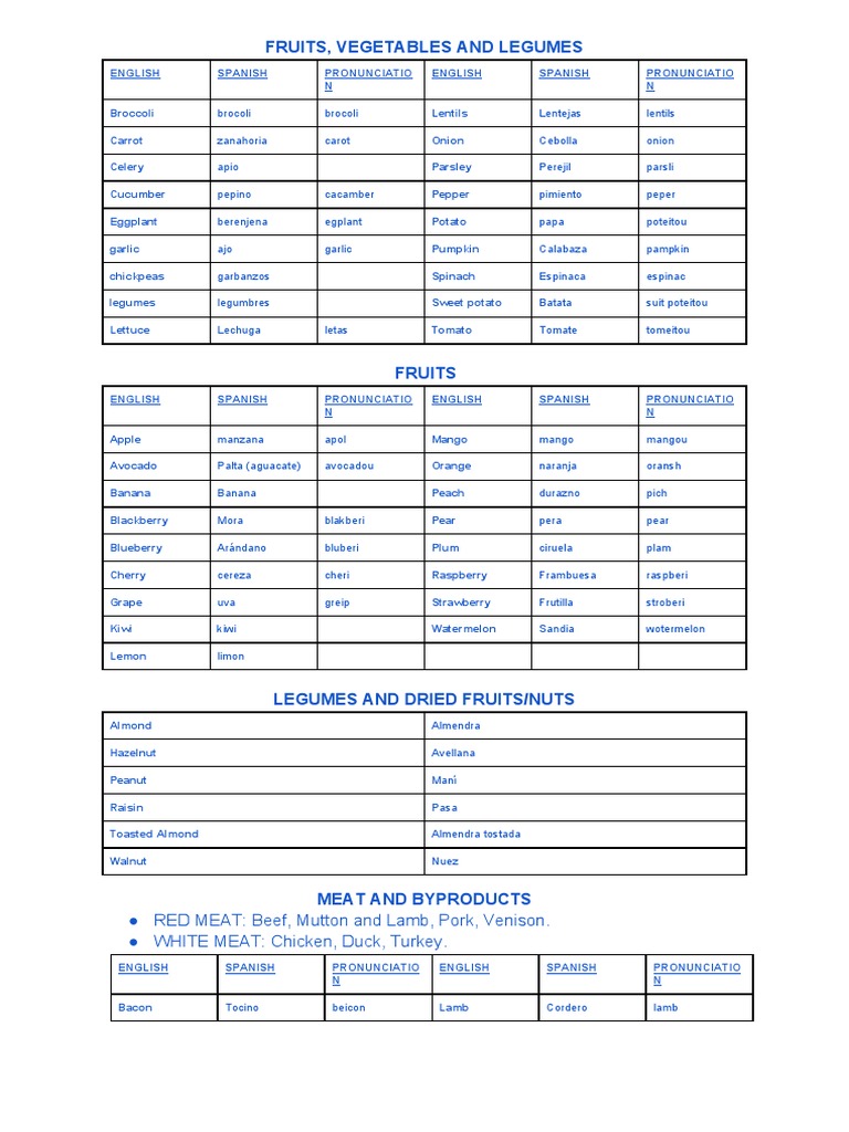 Types of Food | PDF | Fruit | Chocolate