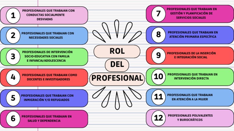Rol Profesional PDF | PDF