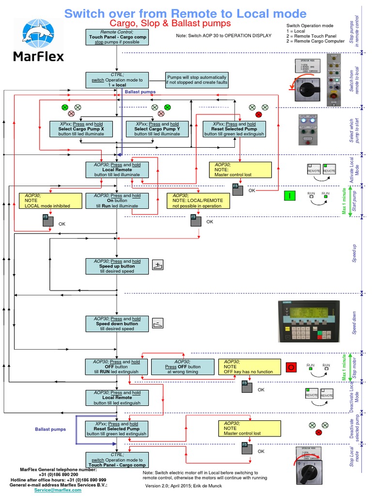 A3 - Wallpaper Switch Over Procedure From Remote To Local For Cargo ...