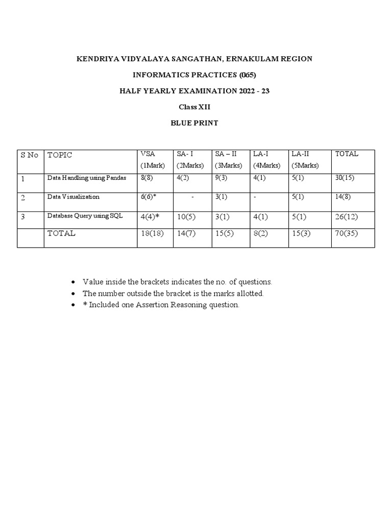 Kendriya Vidyalaya Sangathan, Ernakulam Region Informatics Practices (065) Half Yearly ...