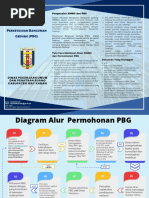 Panduan Penggunaan Aplikasi Simbg Untuk Pemohon | PDF