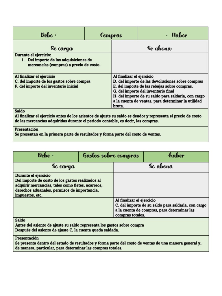 Tablas de Contabilidad | PDF | Estado de resultados | Contabilidad