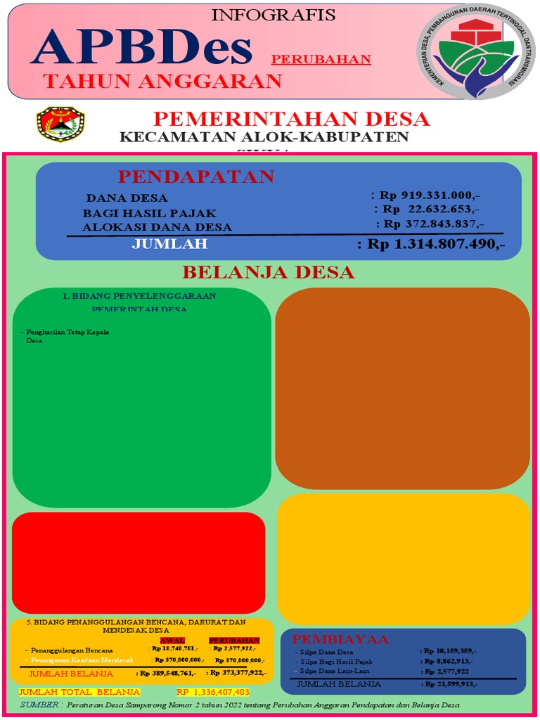 BALIHO DESA APBDes Perubahan 2022 | PDF