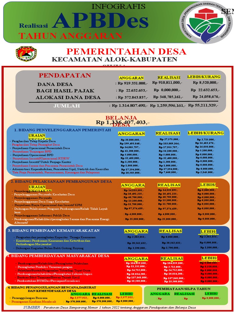 BALIHO DESA Realisasi APBDes Semester II | PDF