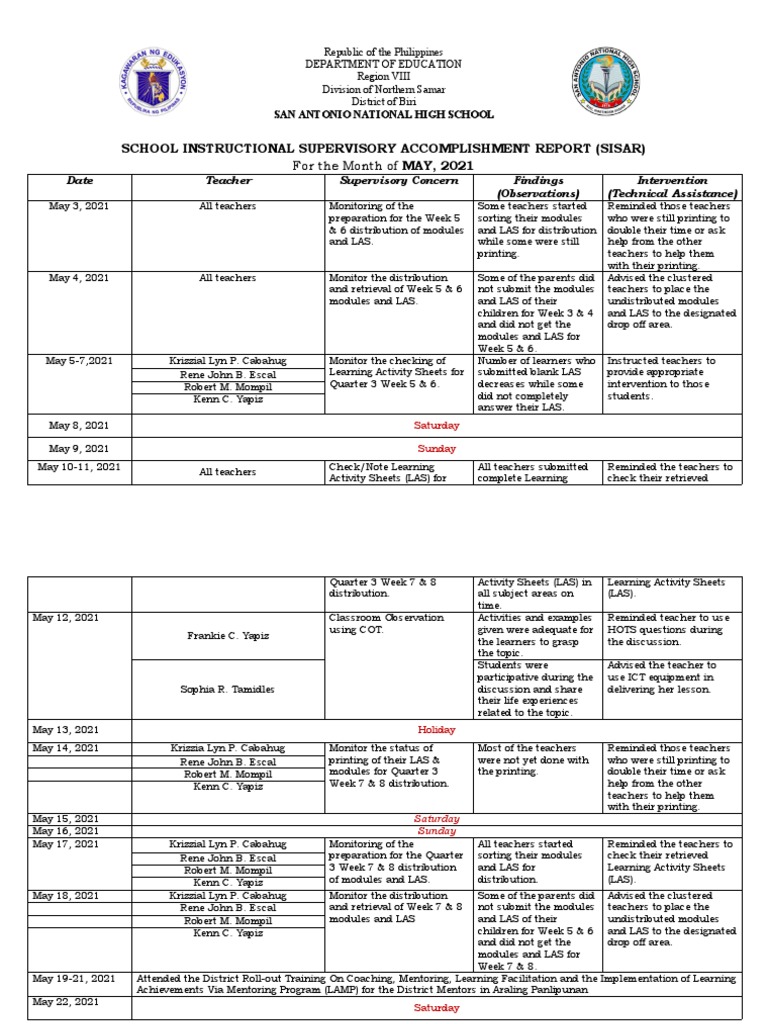 School Instructional Supervisory Accomplishment Report (Sisar) | PDF | Teachers | Mentorship