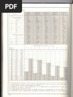 ASTM A193 - Especificação Do Produto | PDF | Aço | Átomos