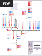NGPL System Map | PDF | Pipeline Transport | Natural Gas