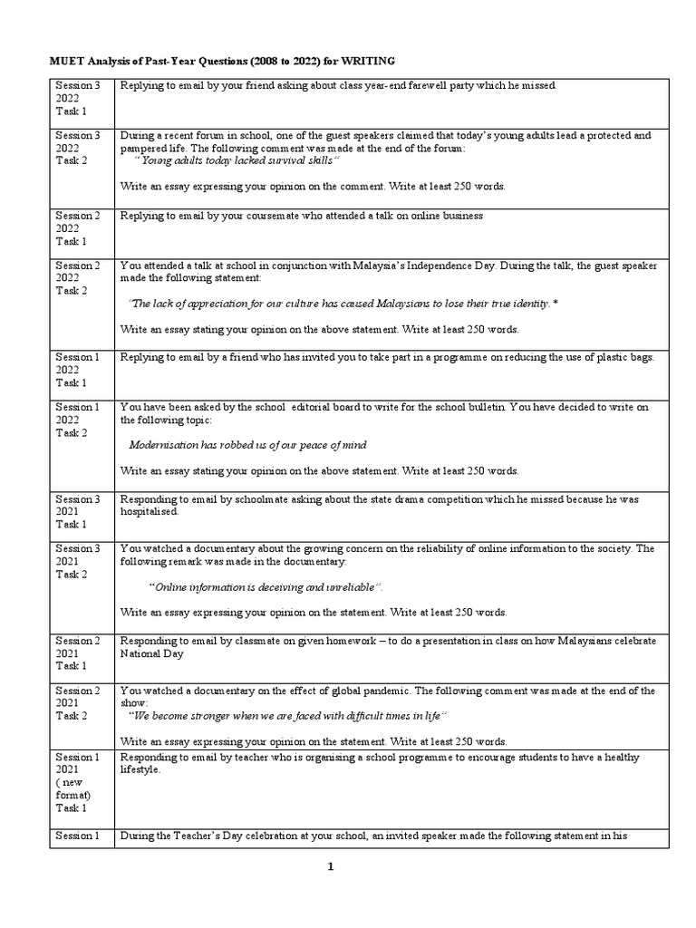 Analysis of Past Year MUET Extended Essay Questions (Essay) | PDF ...