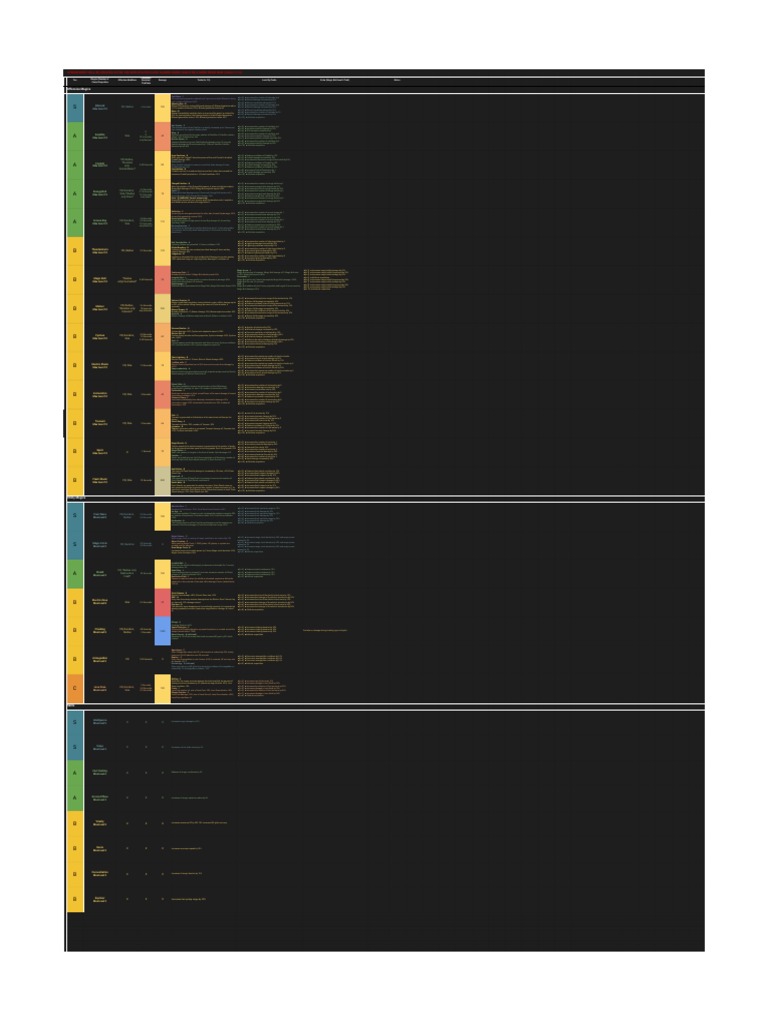 Spreadsheet To Be Updated With New Magic Attributes Pdf Meteorite