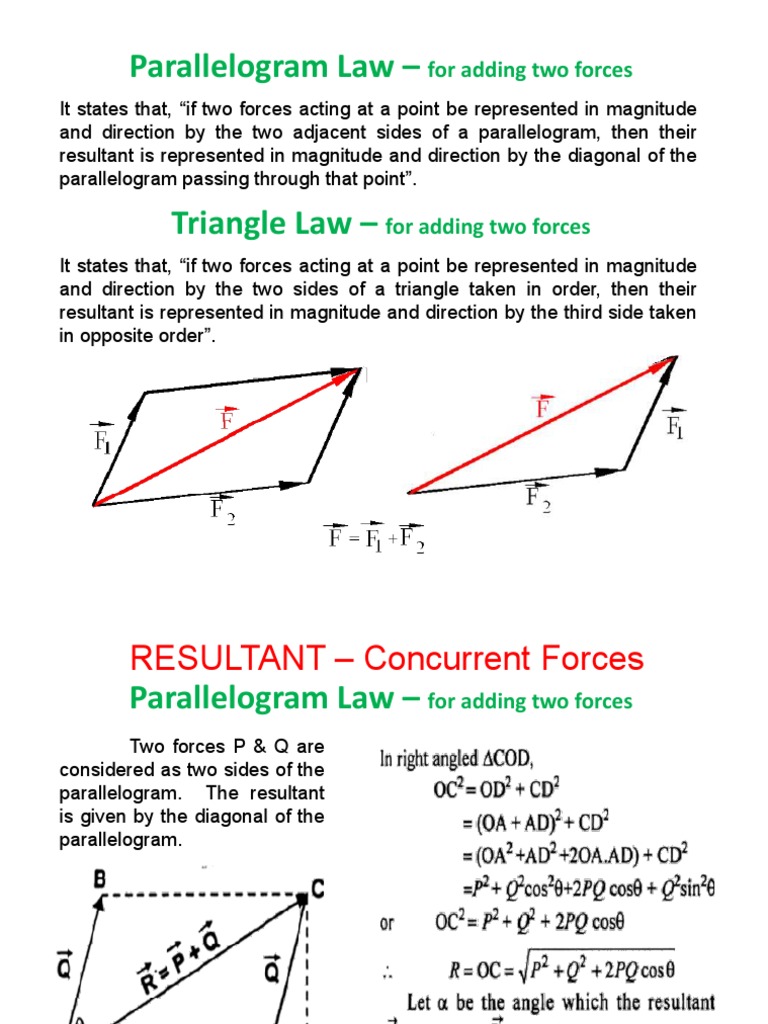 A Concise Explanation of the Parallelogram Law and Triangle Law for Determining the Resultant ...