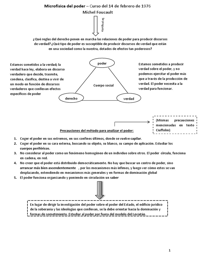 Análisis de las relaciones entre poder, verdad y discurso en la ...