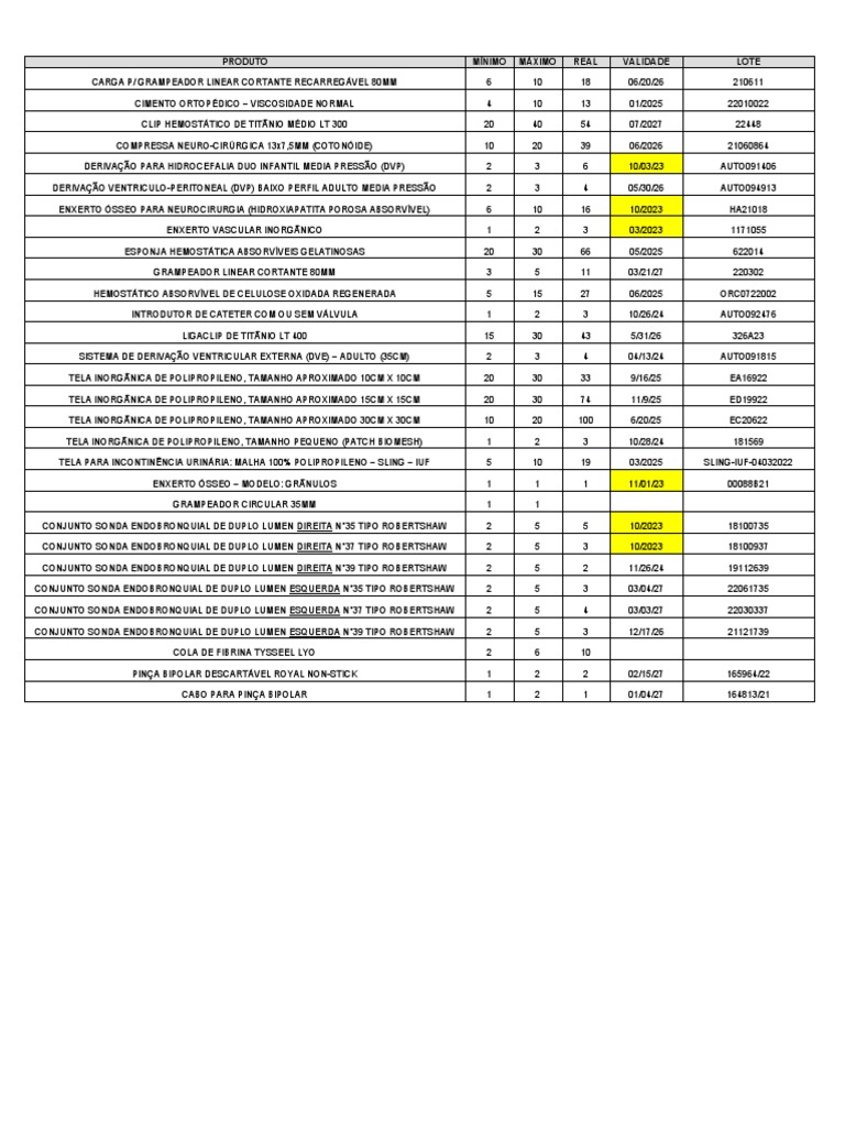 ESTOQUE OPME - Hospital Da Ilha | PDF | Materiais | Especialidades médicas