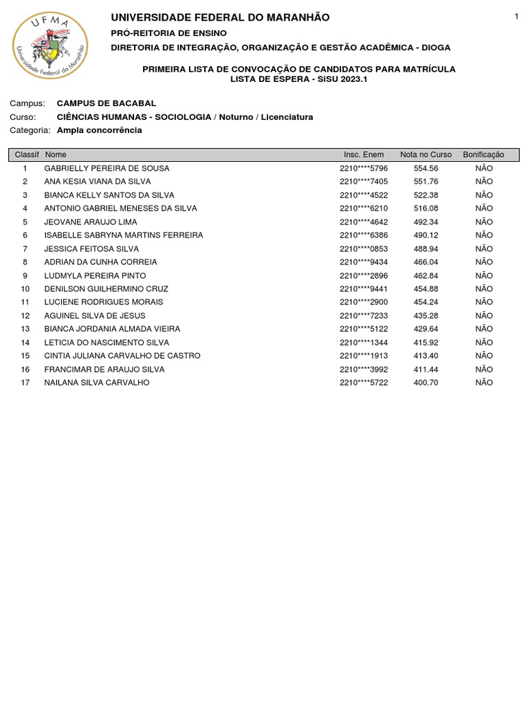 Lista - Convocacao 1a Lista - Sisu Ufma 2023.1 PDF | PDF | Diploma de ...