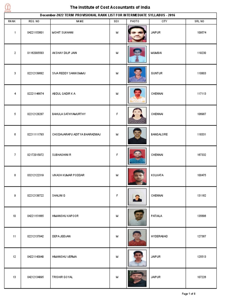 Dec_2022_INTER_RANK_LIST_Prov | PDF