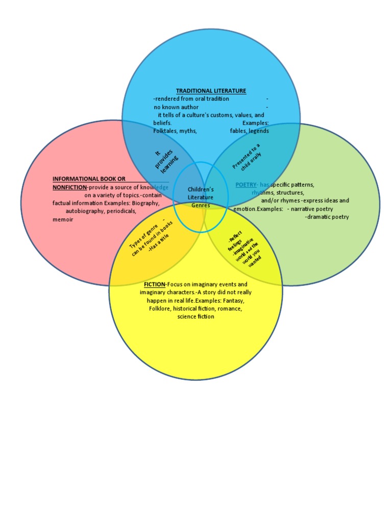 VNN Diagram | PDF | Poetry | Folklore