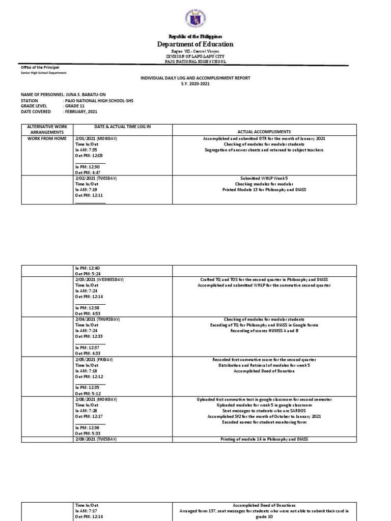 Accomplishment Report February 2021 Pdf