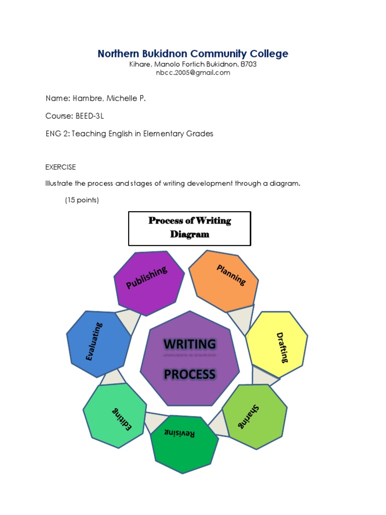 English 2 Module 13 PDF | PDF | Punctuation | Sentence (Linguistics) English 2 Module 13 PDF | PDF | Punctuation | Sentence (Linguistics)