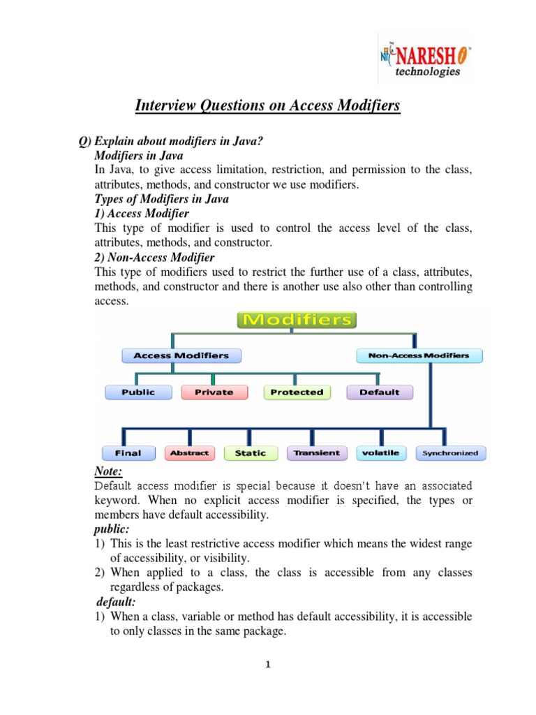 Access Modifiers Interview Questions Pdf Class Computer Programming Method Computer