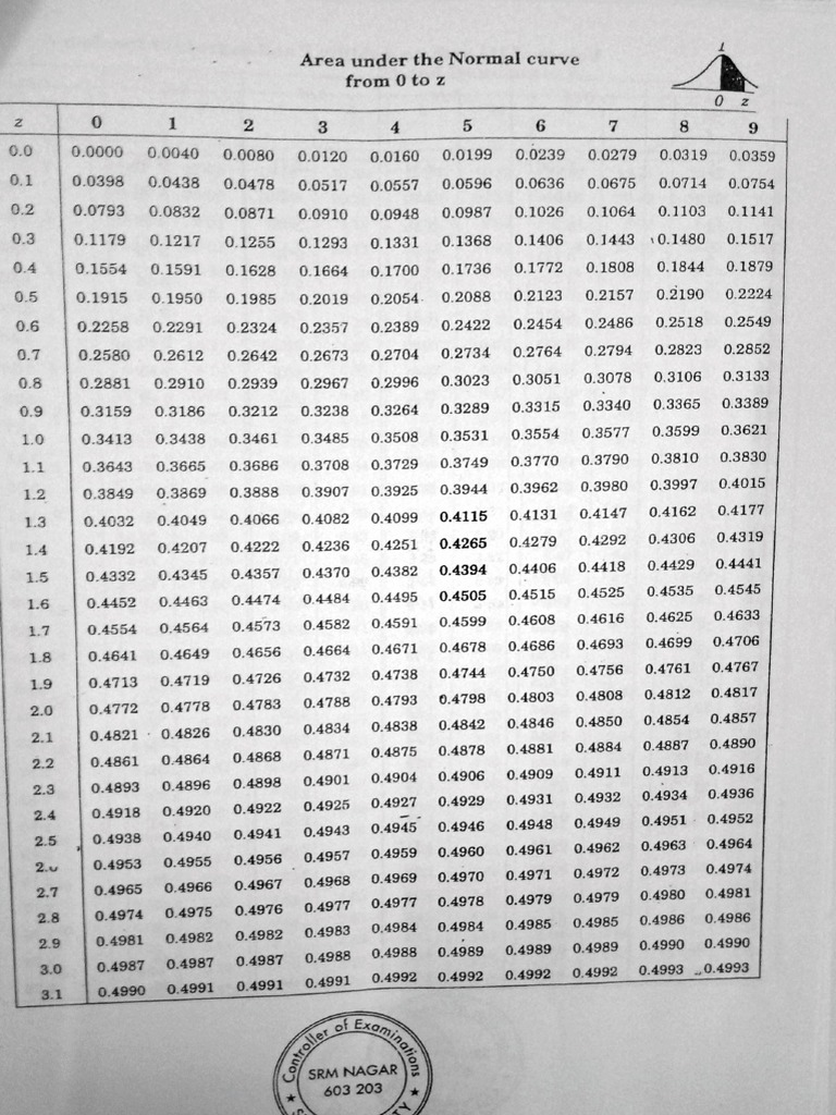 Statistical Table Pdf