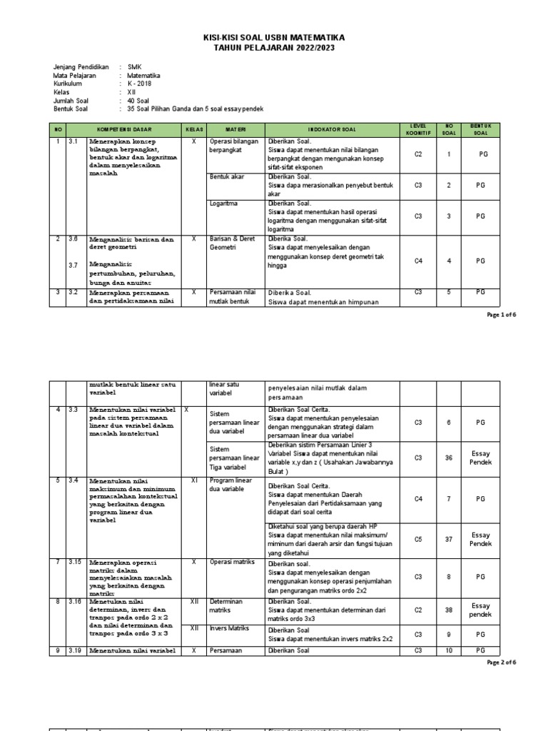 Kisi-Kisi MTK USP 2023 | PDF