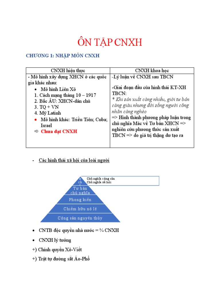 Ôn tập CNXH | PDF