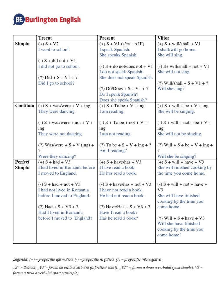 Toate Timpurile Verbale PDF | PDF | Linguistics | Grammar