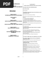 NCO Code List 2024 and 2025 | PDF | Farmer | Machinist