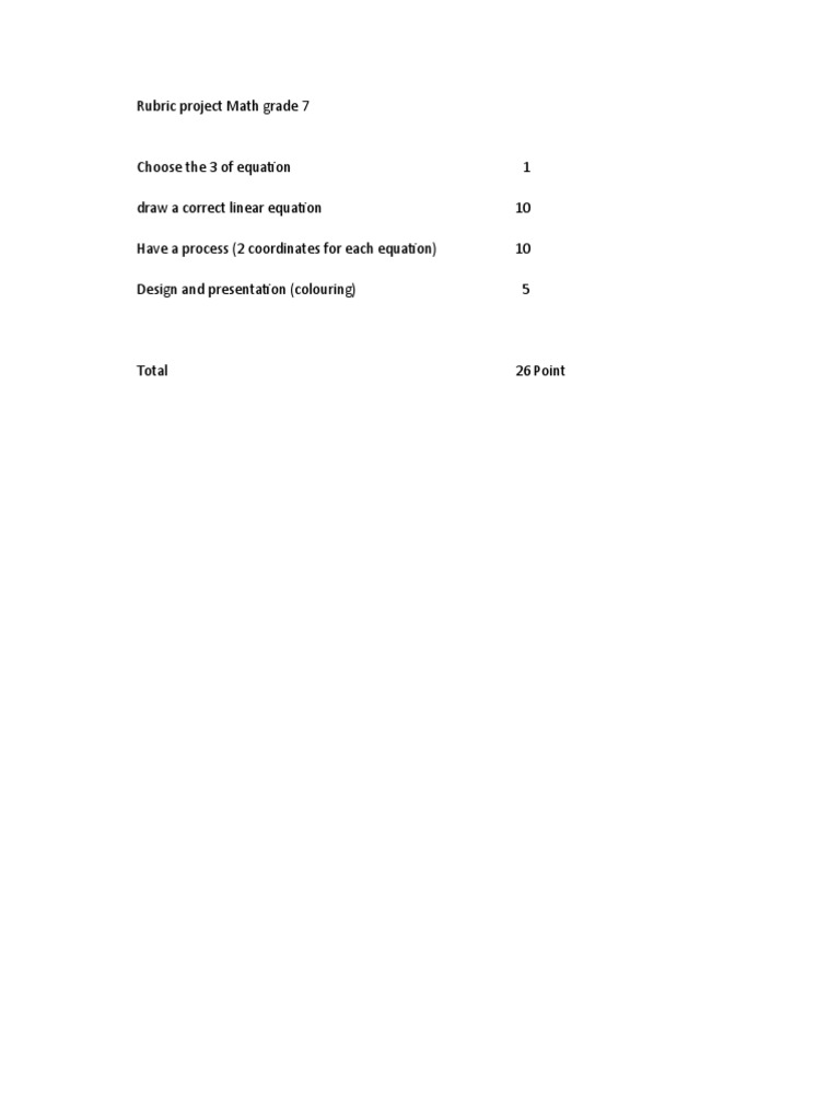 Math Project Rubric for Grades 7-9 | PDF | Mathematics