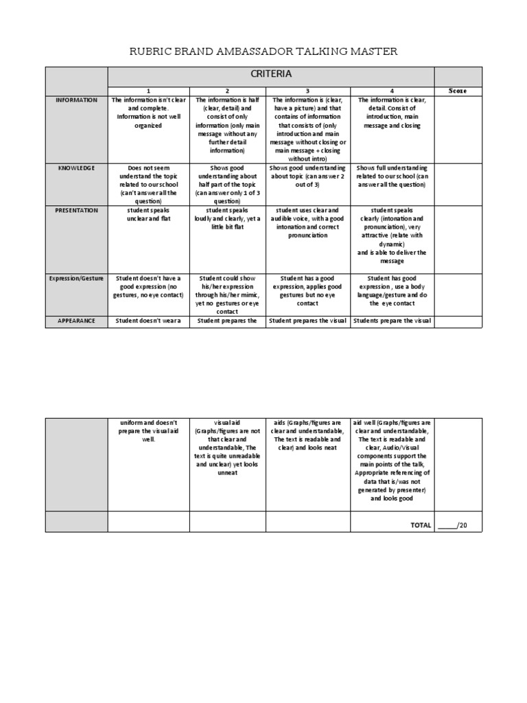 RUBRIC Brand Ambassador | PDF | Information | Linguistics