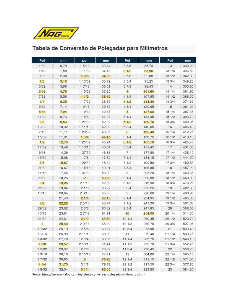 Conversion Pouces en Millimètres | PDF