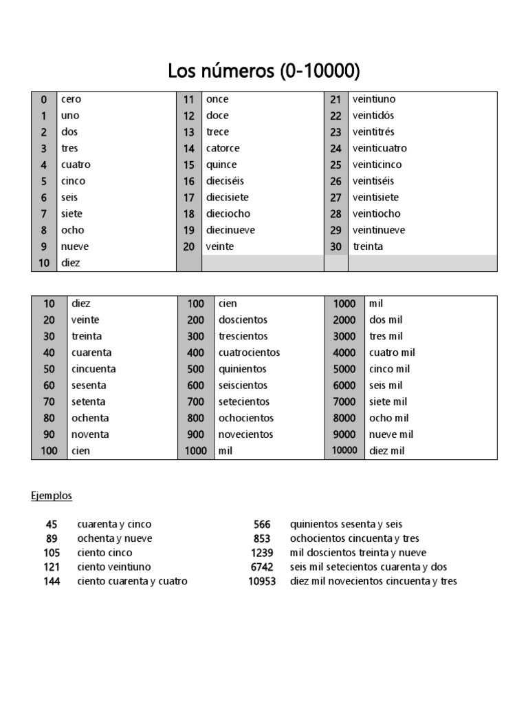 Números en Español del 0 al 10000 | PDF