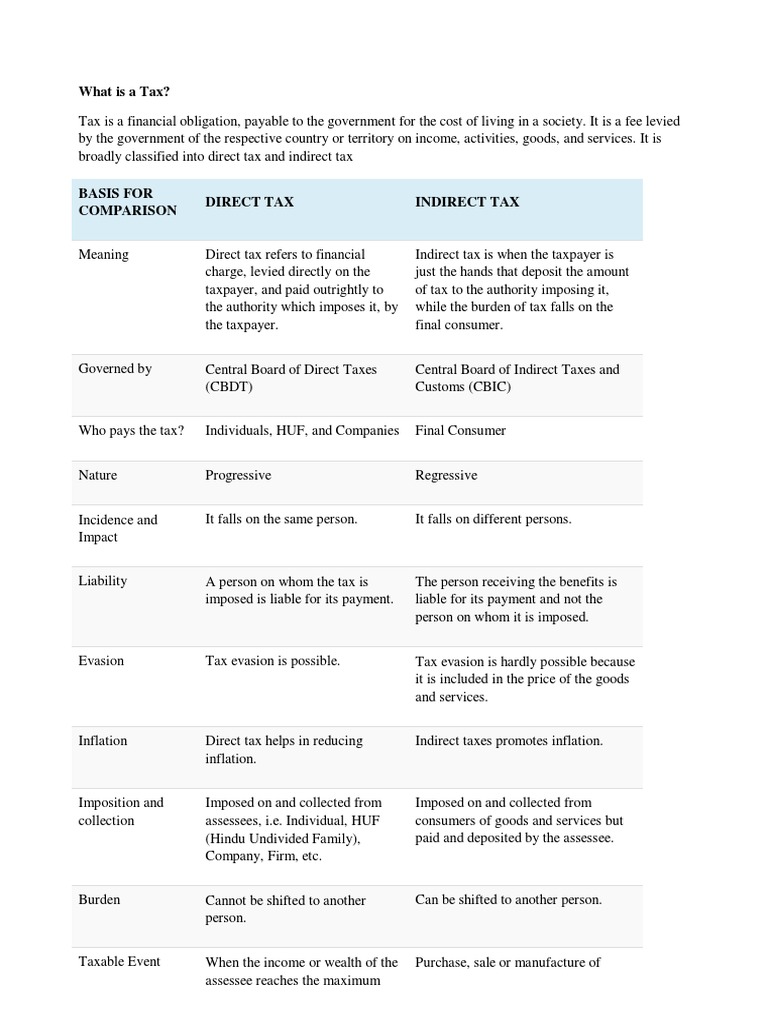 What Is A Tax? | PDF | Cost Of Living | Taxes