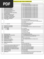 SBI CSP Commission Structure 2025 | PDF | Cash | Banks