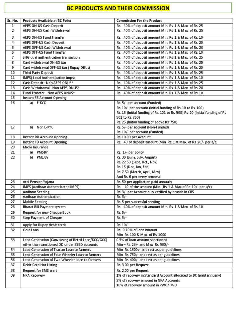 New Bank of Baroda New Commission Chart 28.11.2020 | PDF | Cheque ...
