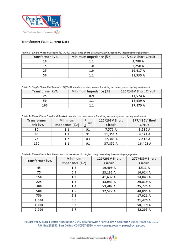 Transformer Fault Current Data Tables: Short Circuit Current Ratings for Overhead and Pad Mount ...