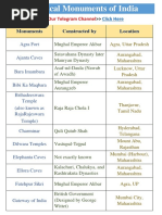 Indian State Tourism Taglines | PDF | South Asia | Economy Of India