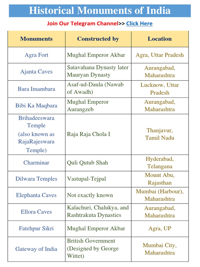 Historical Monuments of India | PDF | Delhi | Mughal Empire