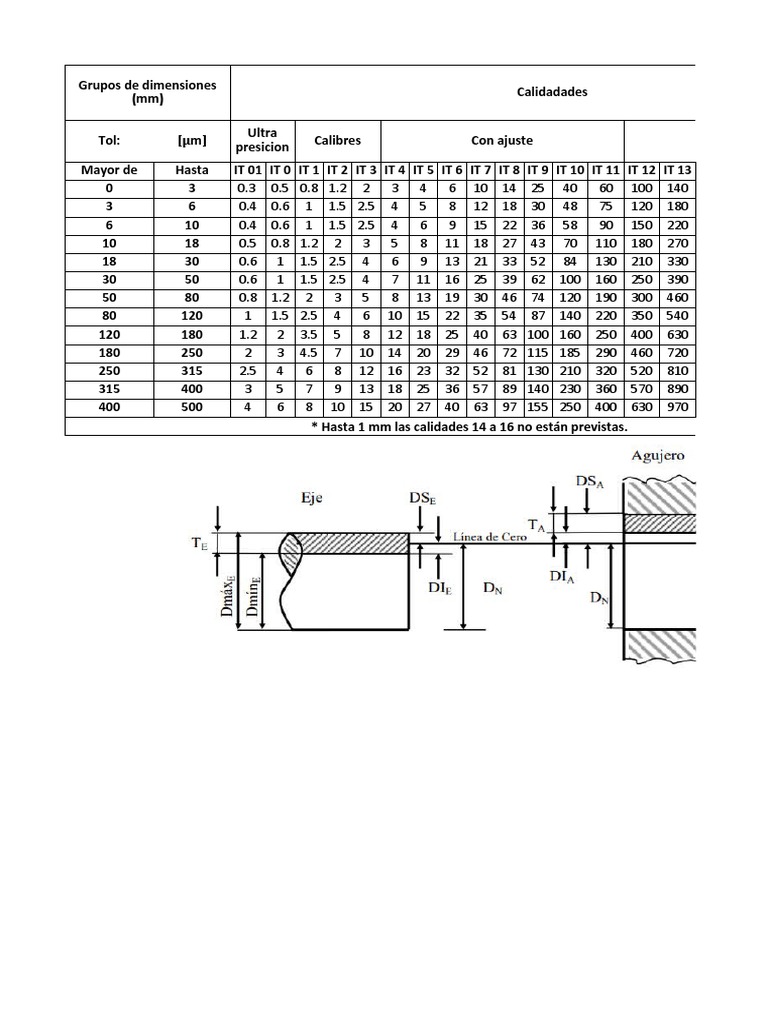 Tablas de Tolerancias Dimensionales | PDF